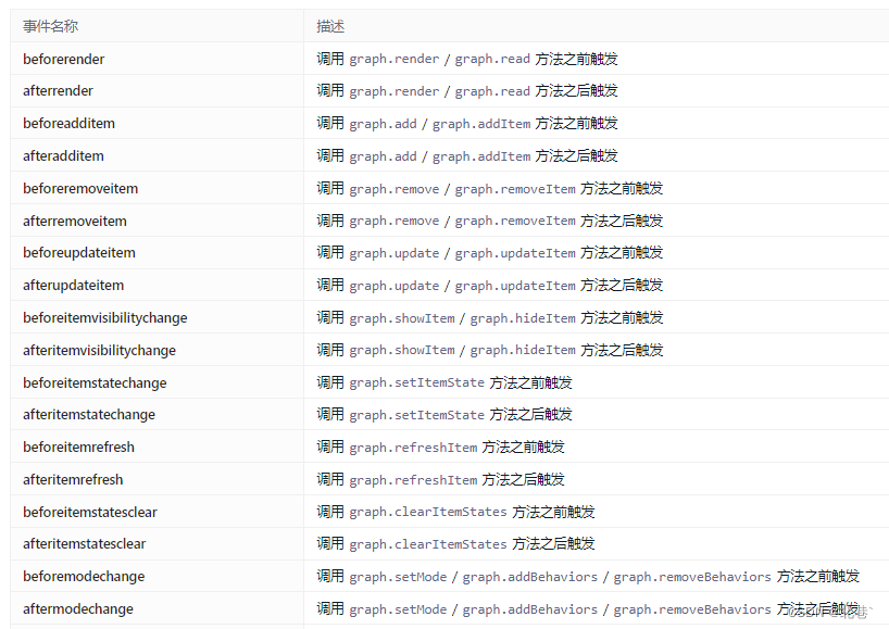 antv G6在vue项目中的实践总结_antv g6 vue-CSDN博客