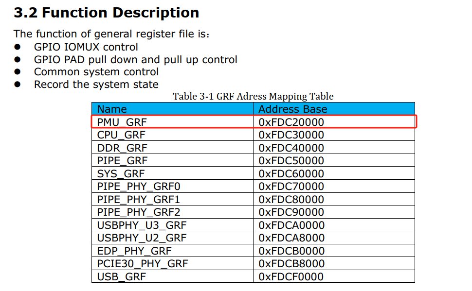 RK3568平台开发系列讲解（Linux系统篇）芯片手册的使用：GPIO的寄存器说明_rk3568芯片手册-CSDN博客