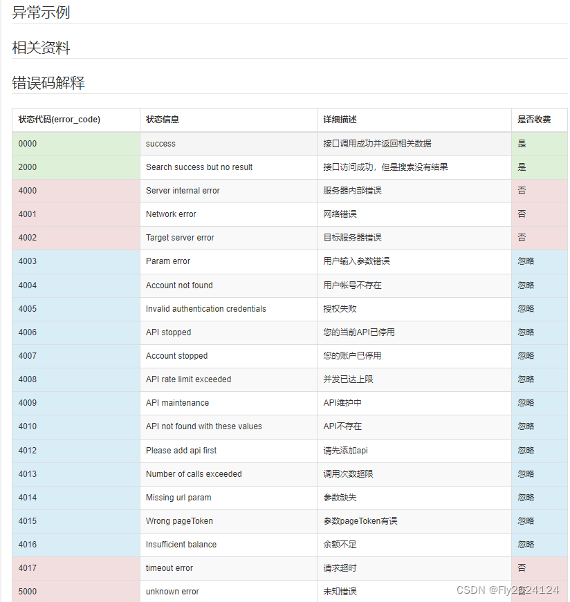 拼多多根据ID取商品详情 API 返回值说明_pdd商品详情字段-CSDN博客