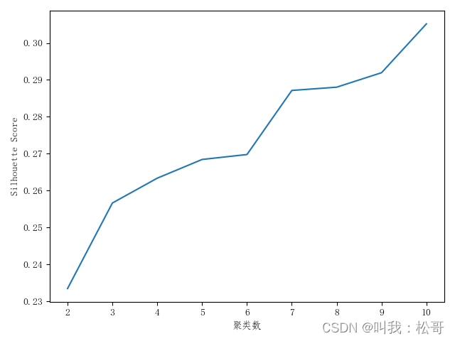 基于python直播平台数据的文本分析，包括lda主题分析、分词以及网络语义分析，生成网络图基于python的直播平台数据分析 Csdn博客