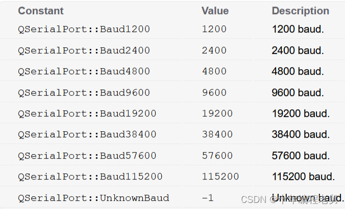 Qt串口编程指南：QSerialPort与QSerialPortInfo详解-CSDN博客