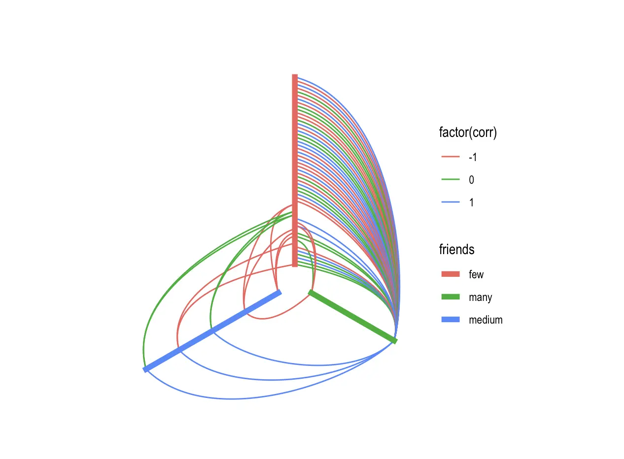 R 数据可视化 —— ggraph 图形创建与布局-CSDN博客