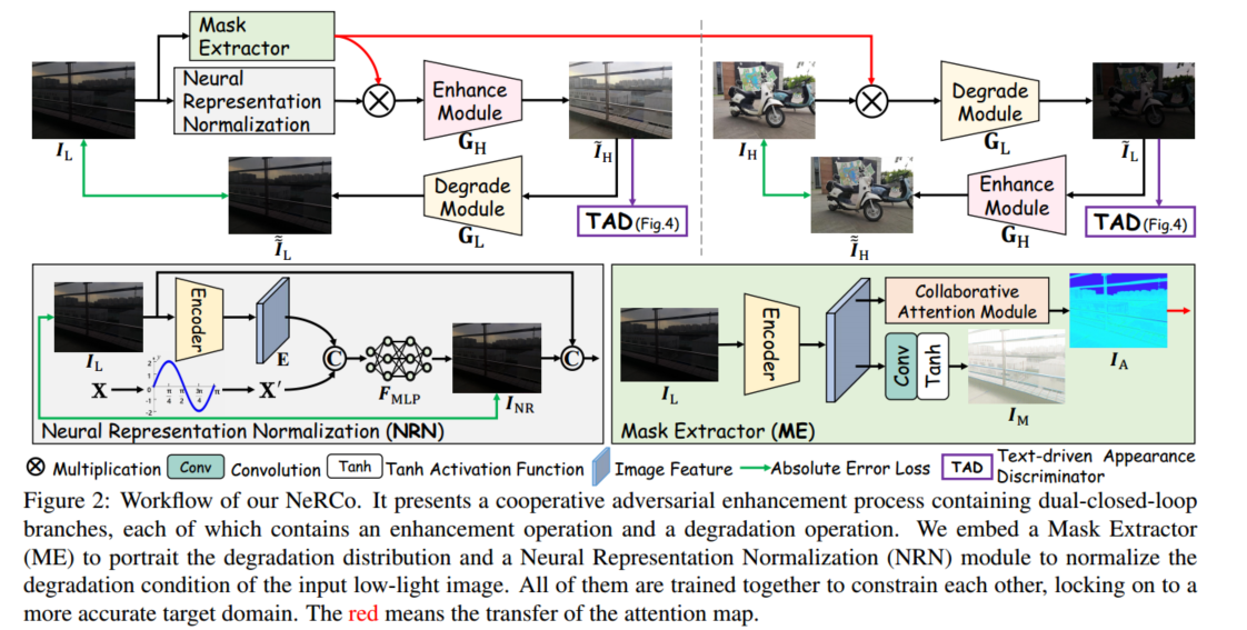 Implicit Neural Representation for Cooperative Low-light Image Enhancement-CSDN博客