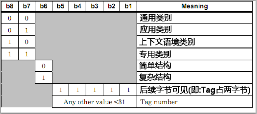 TLV格式详解与C++实现-CSDN博客