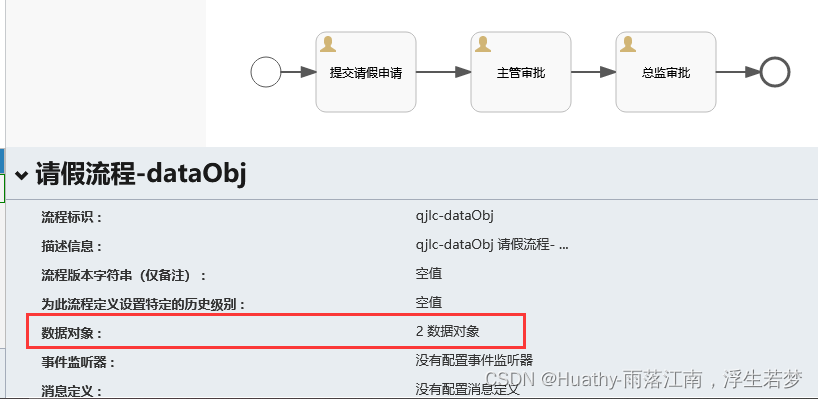 Flowable进阶学习（九）数据对象DataObject、租户Tenant、接收任务ReceiveTask_flowable ...