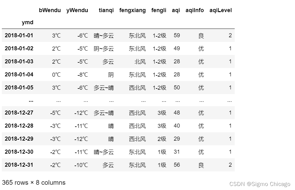 Pandas系列学习教程——03 Pandas数据查询pandas 查询 Csdn博客