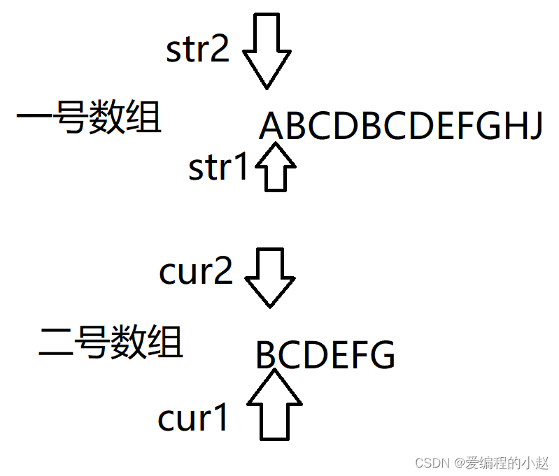 C语言算法~BF算法和KMP算法_c语言bf与kmp-CSDN博客