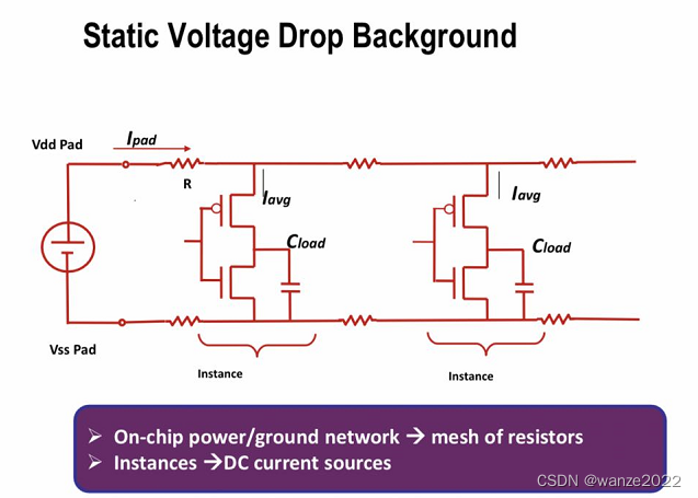 数字IC后端物理设计：理解IRdrop及Redhawk分析-CSDN博客