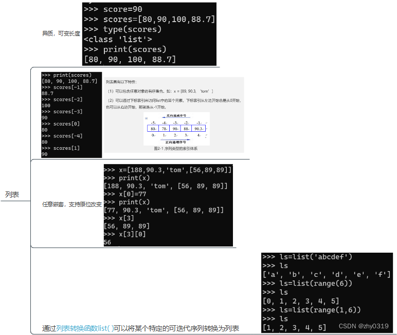 Python 数据类型python中应使用什么类型存储金额 Csdn博客