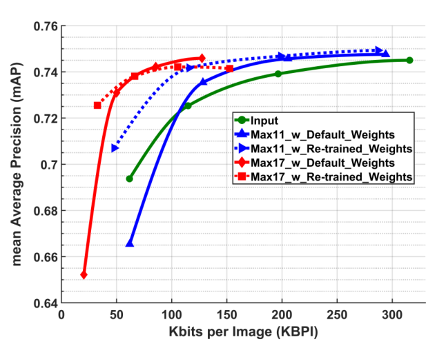 Deep feature compression for collaborative object detection-CSDN博客
