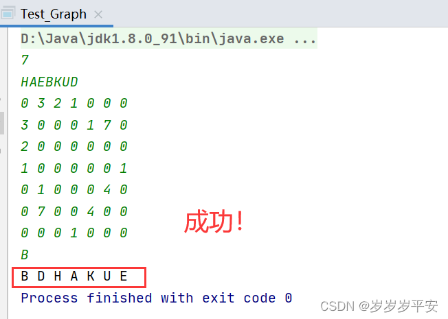 Java数据结构之《栈和邻接矩阵实现图的深度优先搜索》(难度系数100)-CSDN博客