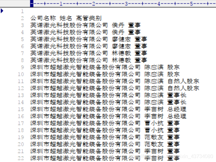 Pandas读取txt去重合并文件请使用pandas读取数据并做如下基本分析将两个txt文件按照学号合并为一个数据 Csdn博客