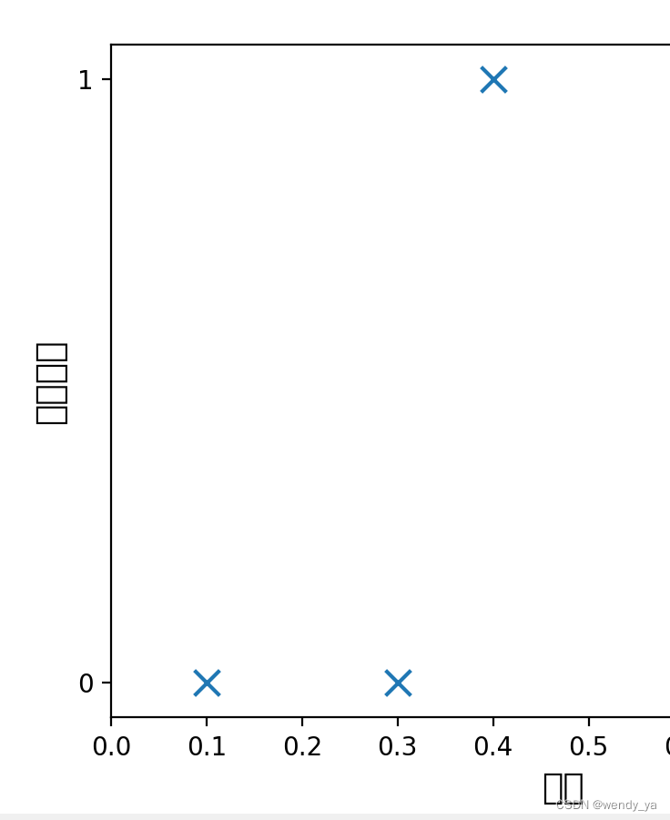RuntimeWarning: Glyph 20998 missing from current font.（matplotlib中文字体显示方框问题的解决方案）_userwarning ...