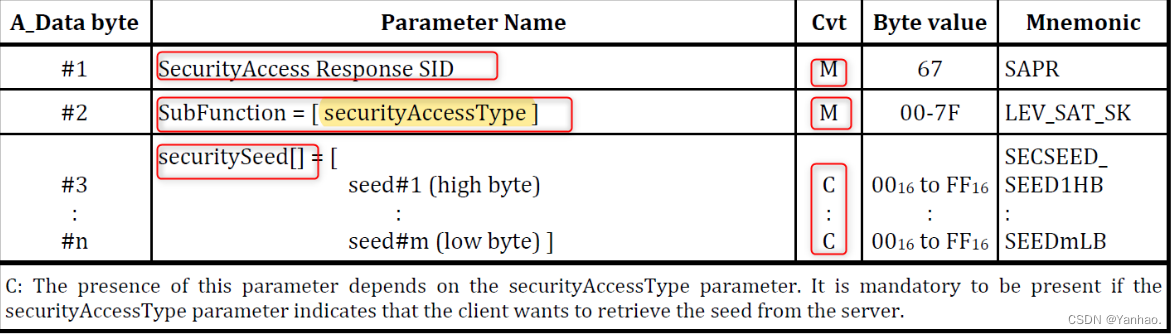 UDS_SecurityAccess(0x27)服务_uds 27服务-CSDN博客