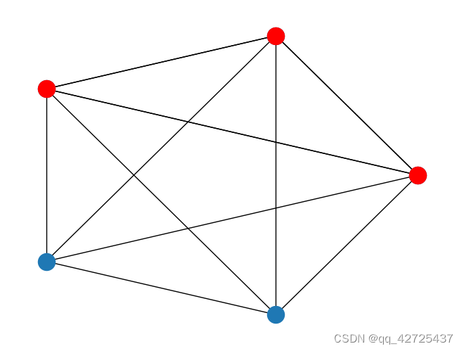 Networkx:Drawing_networkx排列节点-CSDN博客