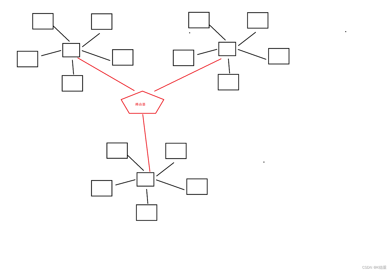 【java成王之路】ee初阶第七篇网络编程 1限程里5ce7ee Csdn博客