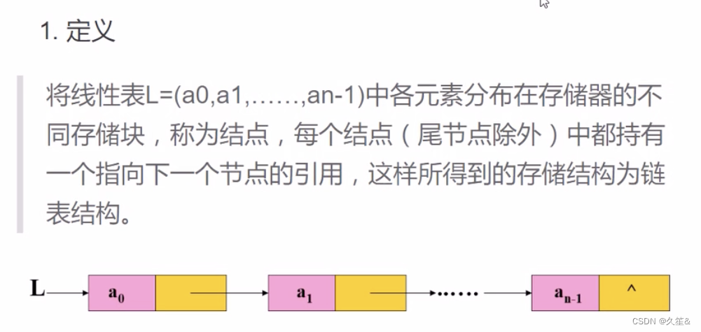 线性表的顺序存储和链式存储—python数据结构(二) 查找速度最快的线性存储 Csdn博客