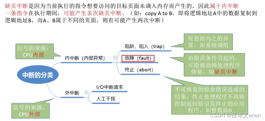 操作系统 虚拟内存的基本概念，请求分页管理方式，五种页面置换算法，页面分配策略操作系统中请求页式存储管理中常用页面置换算法 Csdn博客