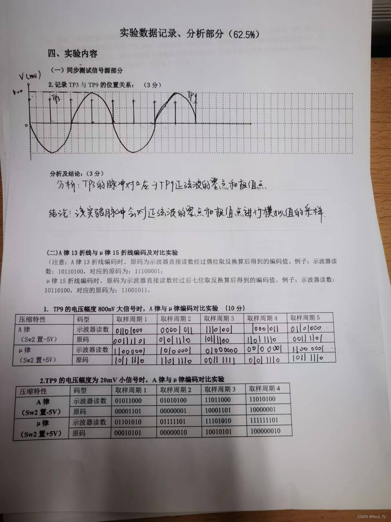 信工实验参考——《通信原理实验1——话音信号的pcm编译码综合实验》 Csdn博客eos 5403