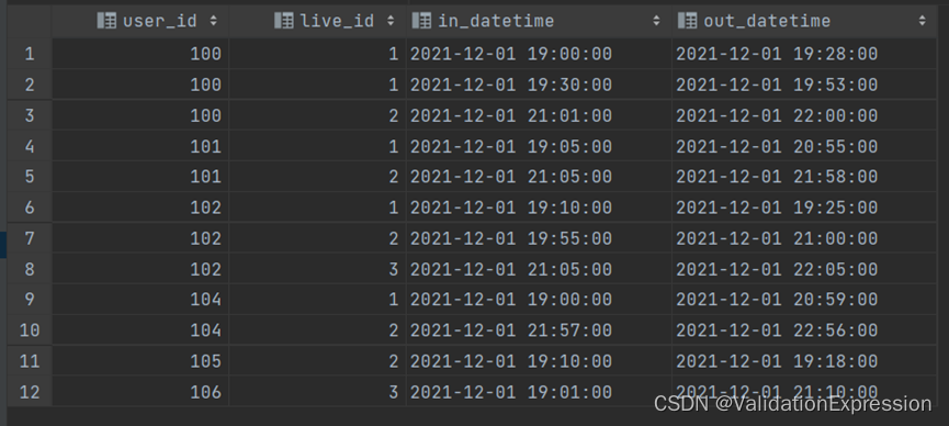 HQL高级实践：SQL函数与复杂场景分析-CSDN博客