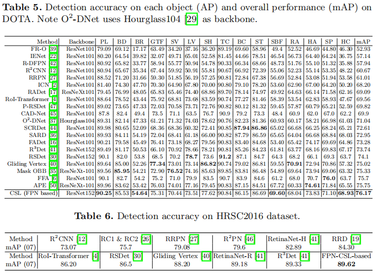 【论文精读】ECCV2020 - 带有圆平滑标签的定向目标检测_arbitrary-oriented object detection with circular -CSDN博客