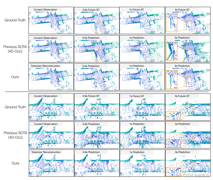 Learning Unsupervised World Models For Autonomous Driving Via Discrete Diffusion-CSDN博客