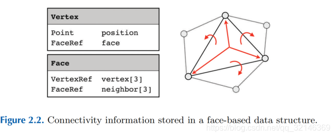 绝对不能错过！计算机视觉Polygon Mesh Processing读书笔记——3_polygon mesh processing pdf-CSDN博客