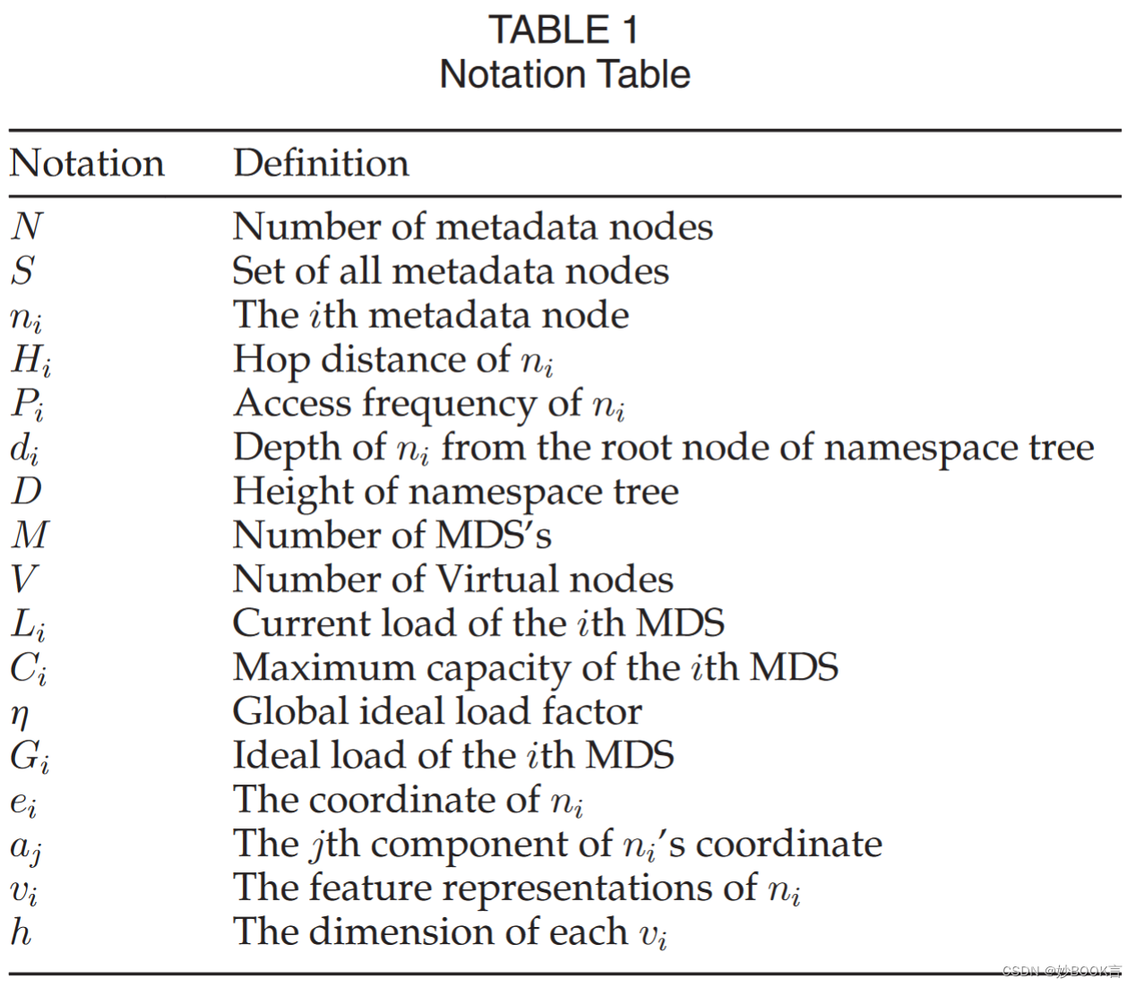 An End-to-End Learning-Based Metadata Management Approach for Distributed File Systems——论文阅读_lph ...