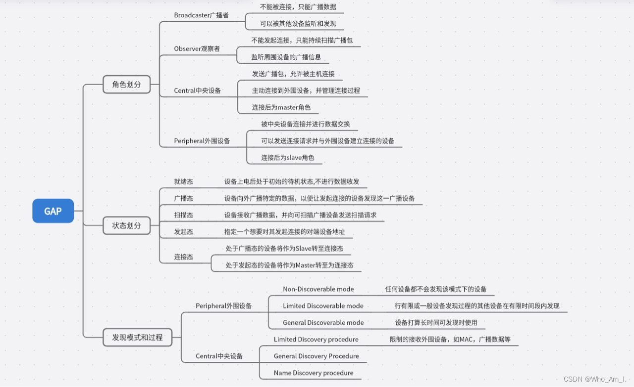 gatt协议总结_gatt 协议-CSDN博客