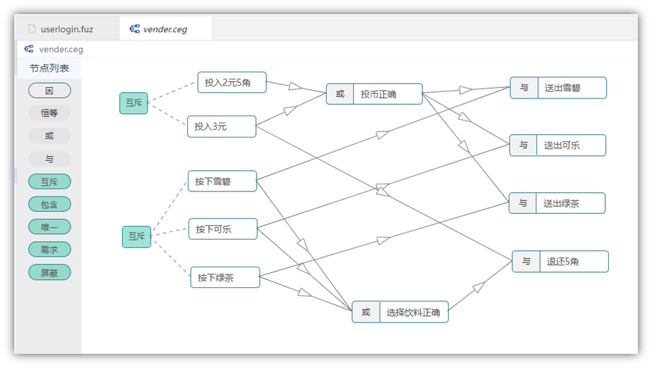 使用autotcg自动生成测试用例的四种方法，你pick哪个 Csdn博客 