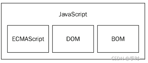 Javascriptjs变量、数据类型、运算javascript变量运算 Csdn博客