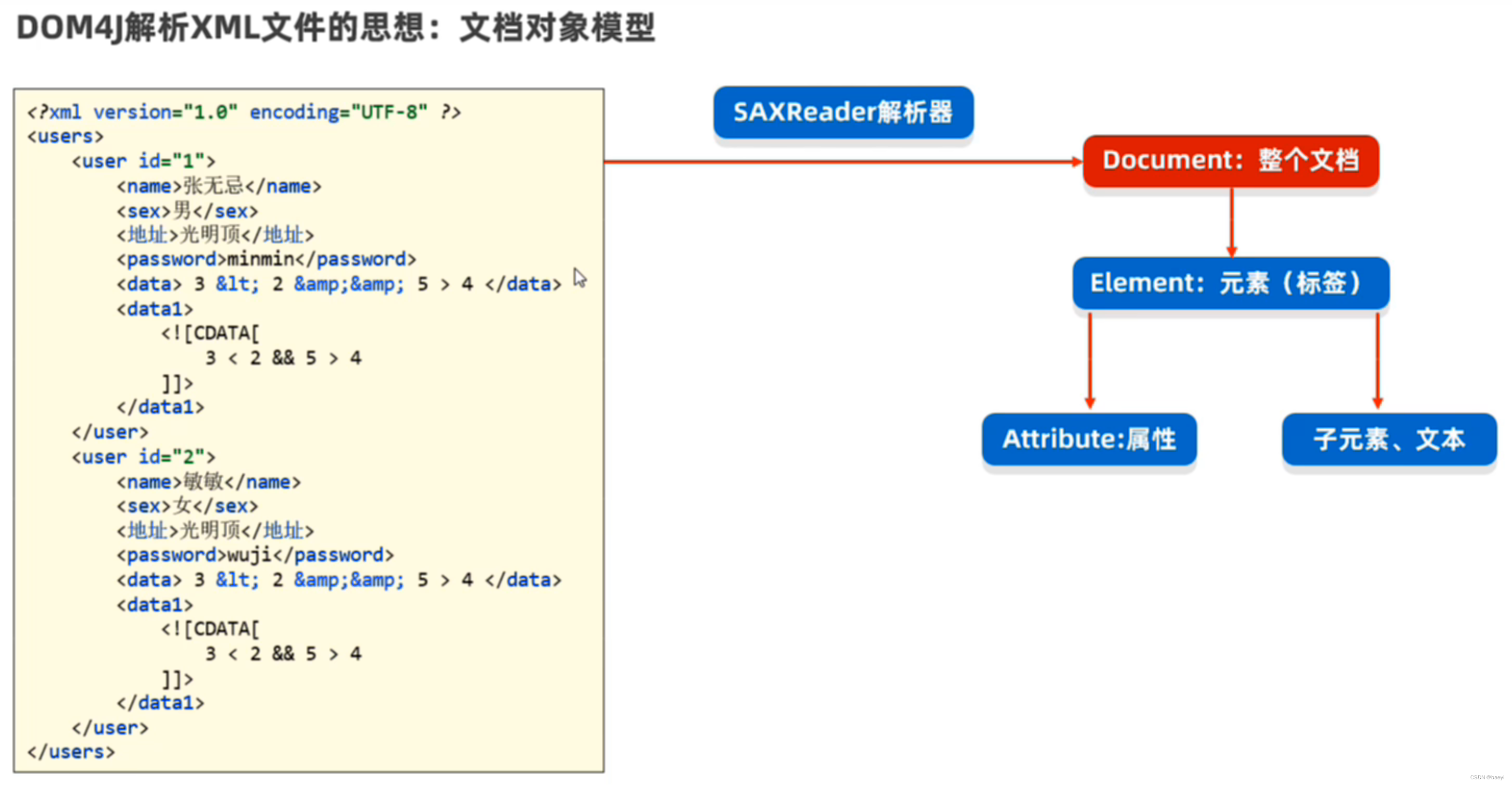 JavaProperties文件操作与XML解析简介-CSDN博客