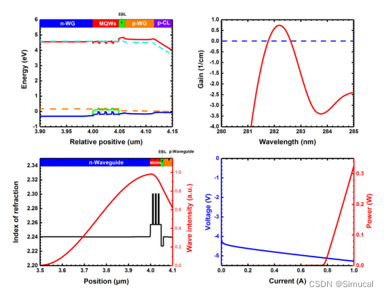 AlGaN基深紫外FP激光器仿真模型及材料信息数据库有何用途？_激光器载流子输运模型-CSDN博客