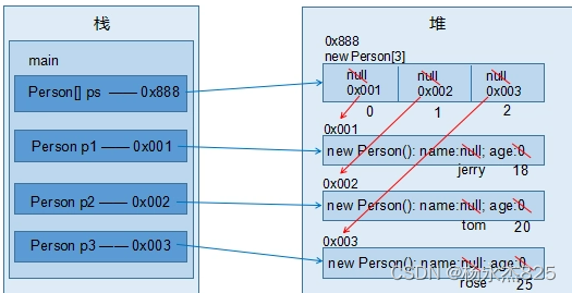 JVM堆是线程共享的吗？（TLAB）_堆是共享的吗-CSDN博客
