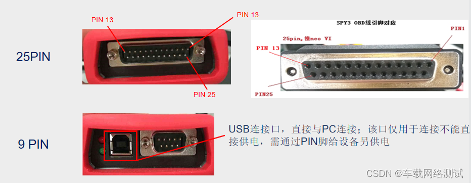 CAN工具 - ValueCAN - 基础介绍（续）-CSDN博客