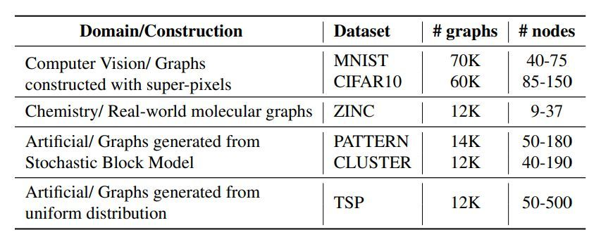 【转载】图神经网络的新基准Benchmarking Graph Neural Networks-CSDN博客