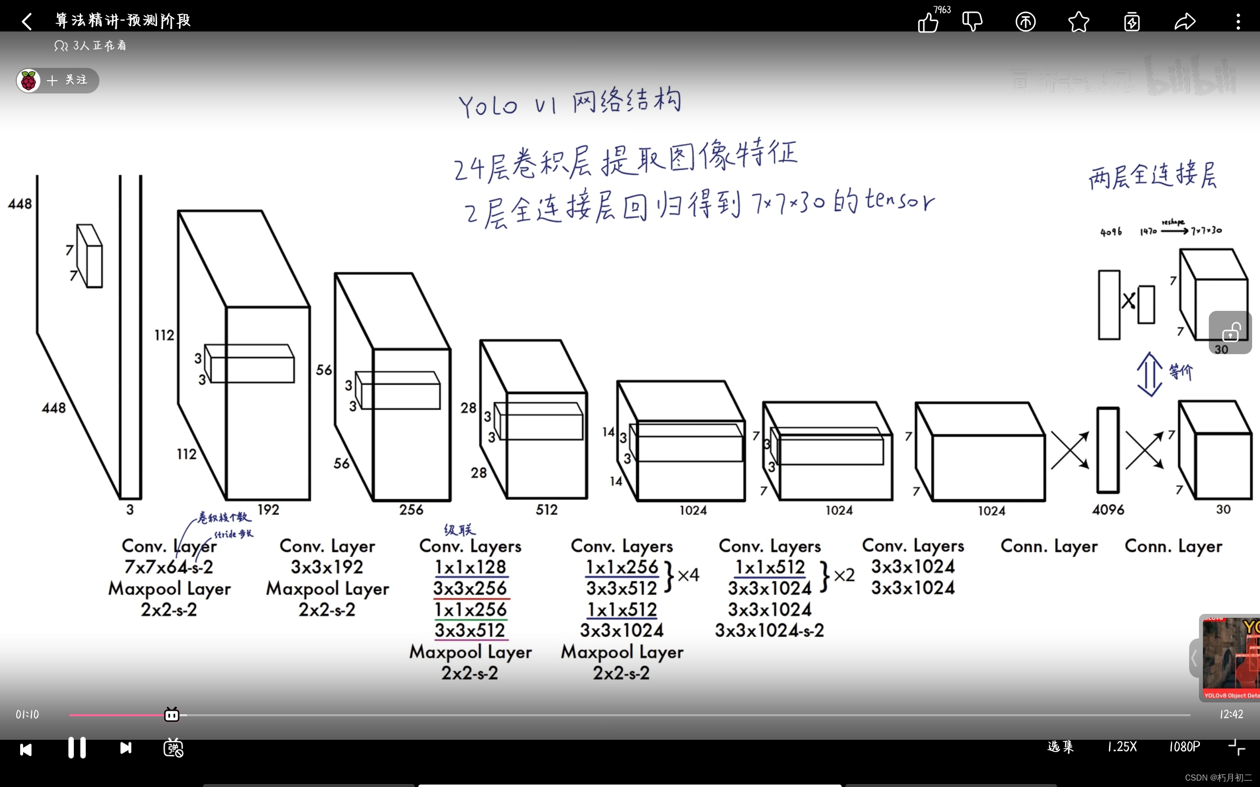 YOLO V1学习笔记_yolo1-CSDN博客