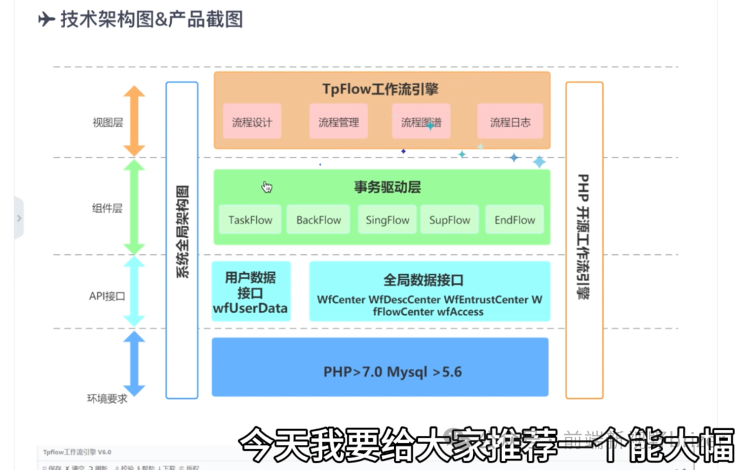 Tpflow：高效的PHP工作流引擎-CSDN博客