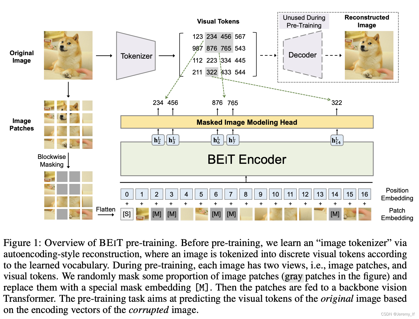 【自监督-MIM】系列方法学习二_深度学习 mim-CSDN博客
