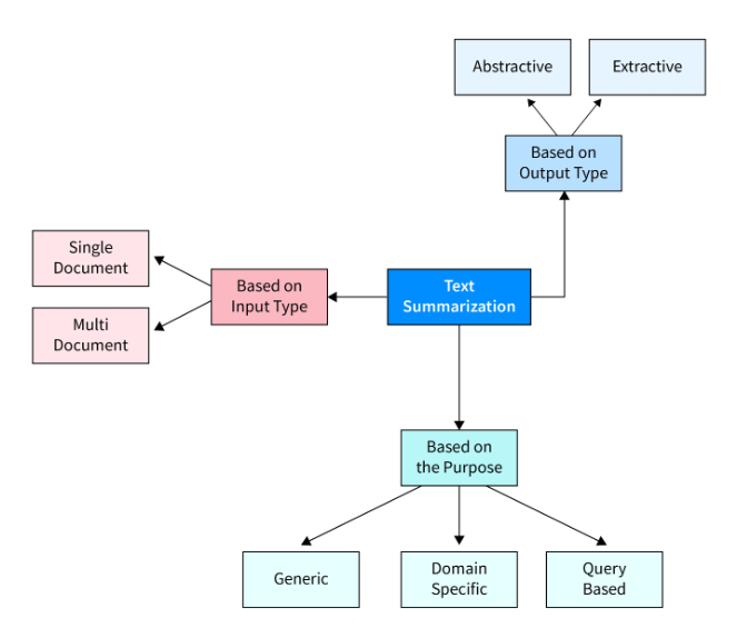 用于文本的TensorFlow：使用TensorFlow的文本和NLP_tensorflow nlp-CSDN博客