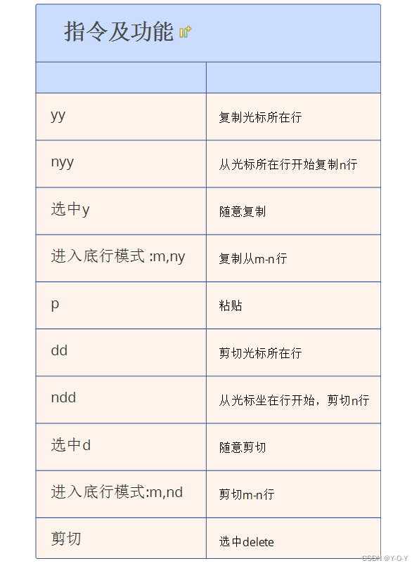 基于Linux学习 C语言——基础 DAY4_vim编辑器 wa-CSDN博客
