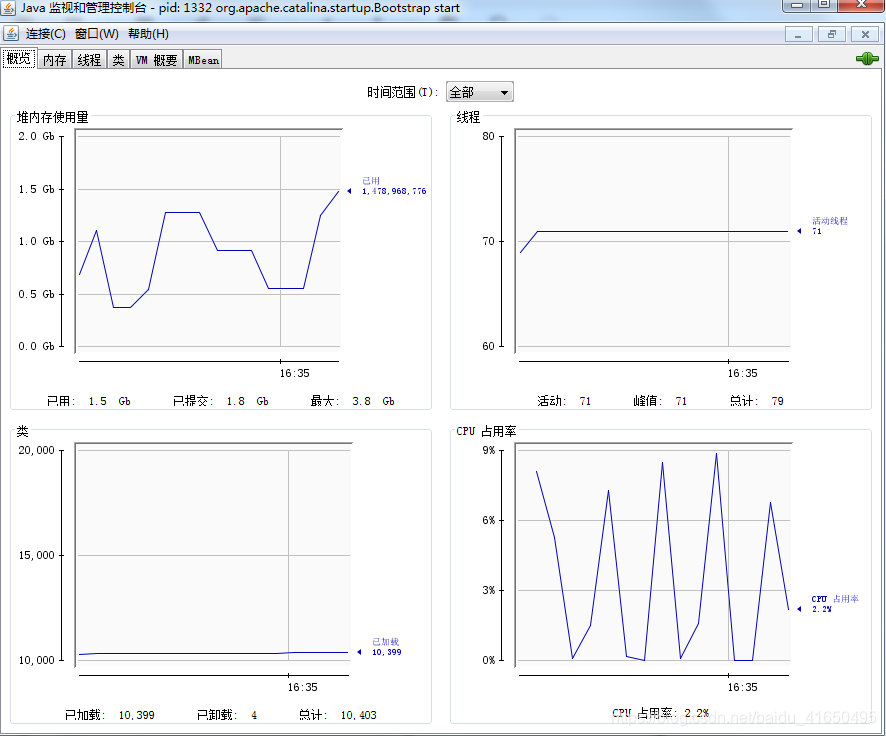 JConsole监控Tomcat教程_jconsole tomcat-CSDN博客