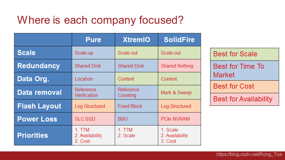 SSD和FTL概述：SSD主控维护FTL_spdk ftl-CSDN博客