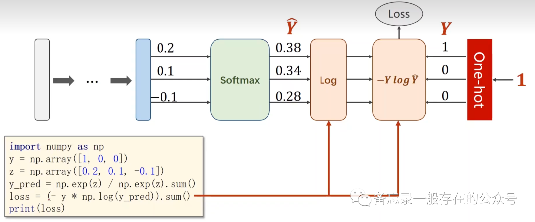 Pytorch深度学习（四）【加载数据集、多分类问题】torch加载分类数据 Csdn博客