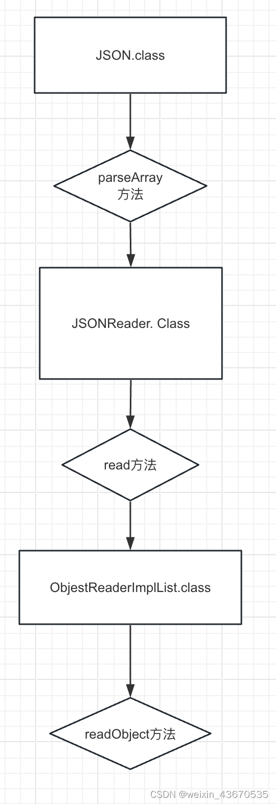 危机再度降临！Fastjson新Bug曝光_fastjson bug-CSDN博客