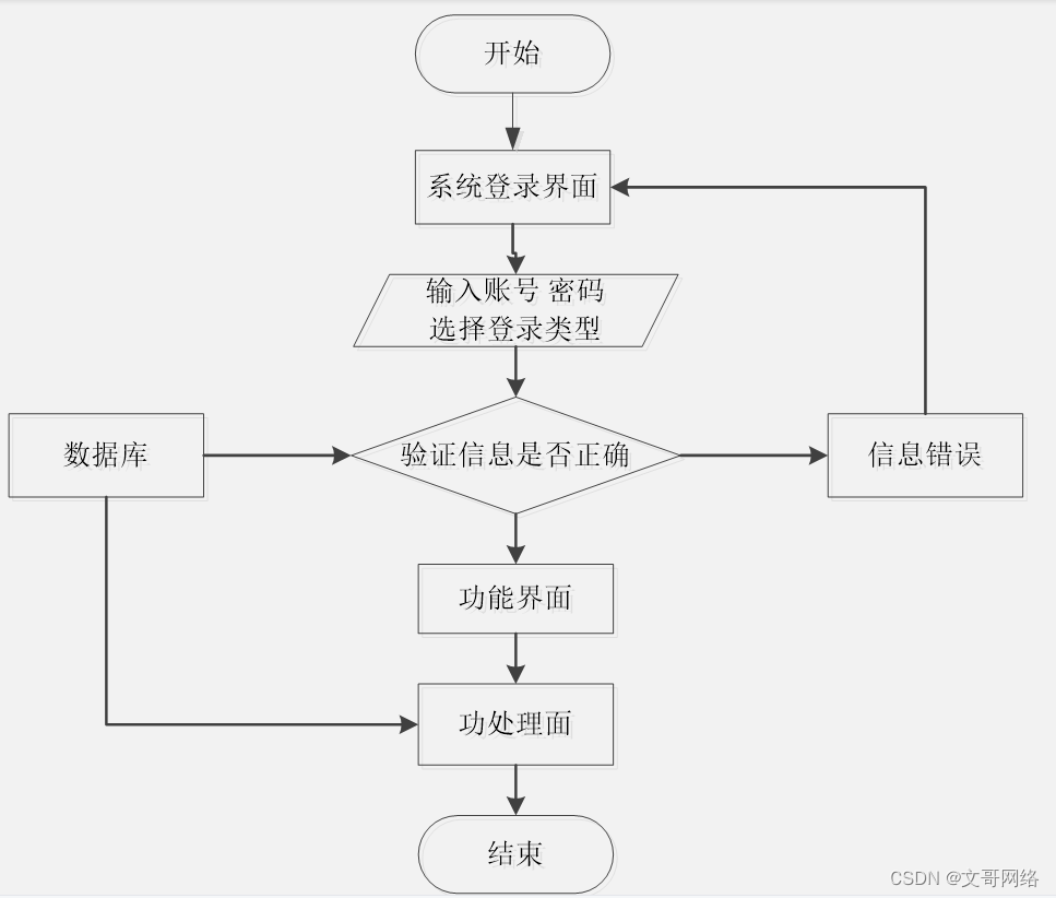 计算机毕业设计springboot护工预约管理小程序3bms6【附源码】护工预约系统添加信息流程图 Csdn博客