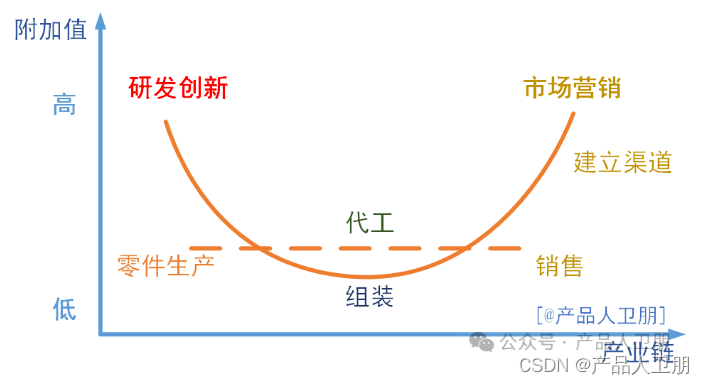 【第66例】IPD体系进阶：华为IPD发展历程_ipd集成产品开发进阶66例-CSDN博客