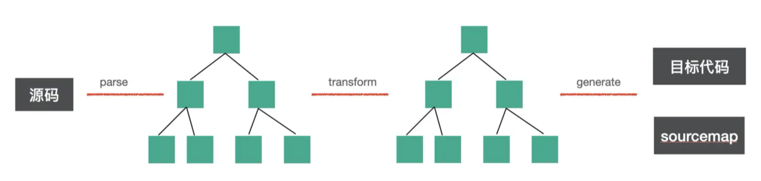 从0开始了解babel配置_babel-runtime-CSDN博客