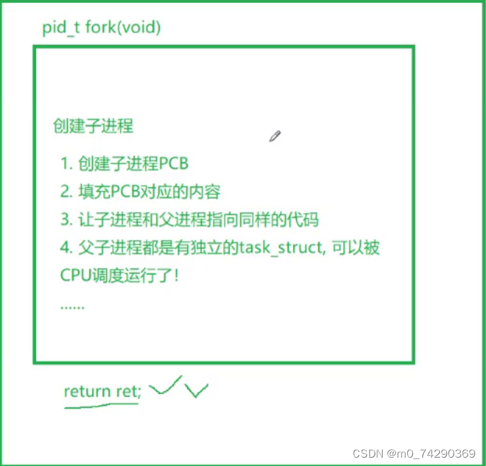 详解fork()函数_fork js-CSDN博客