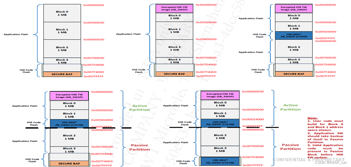 HSE_ABswap双分区功能（三）_s32k3 hse-CSDN博客